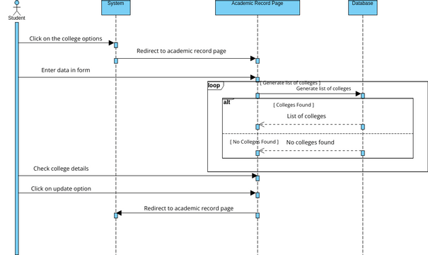 Untitled | Visual Paradigm User-Contributed Diagrams / Designs
